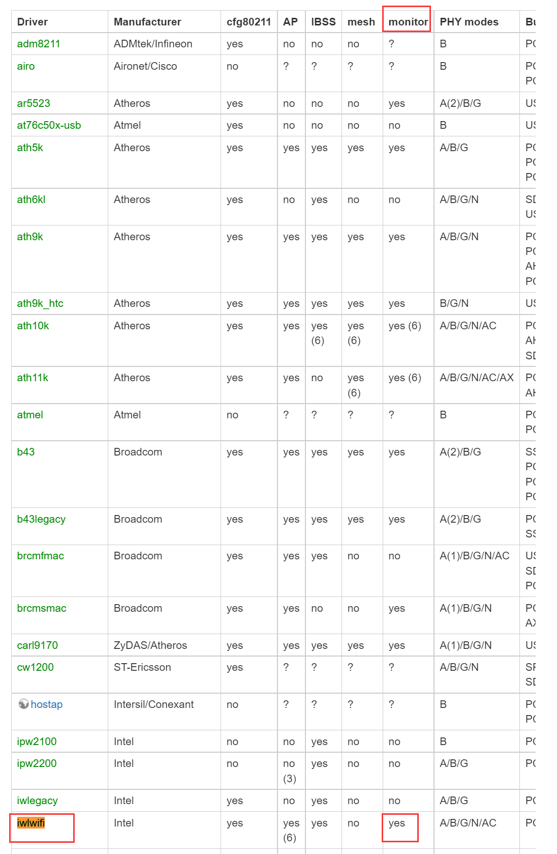 使用Ubuntu进行WiFi抓包 | 一苇万顷