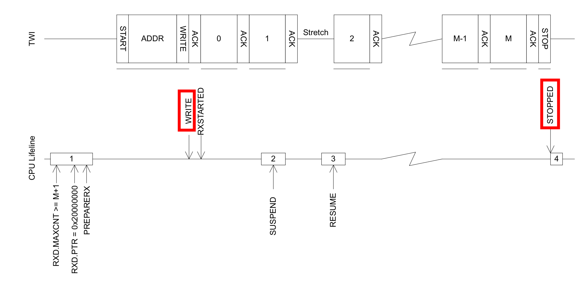 在NCS中使用NRFX外设驱动库——以I2C为例 | 一苇万顷