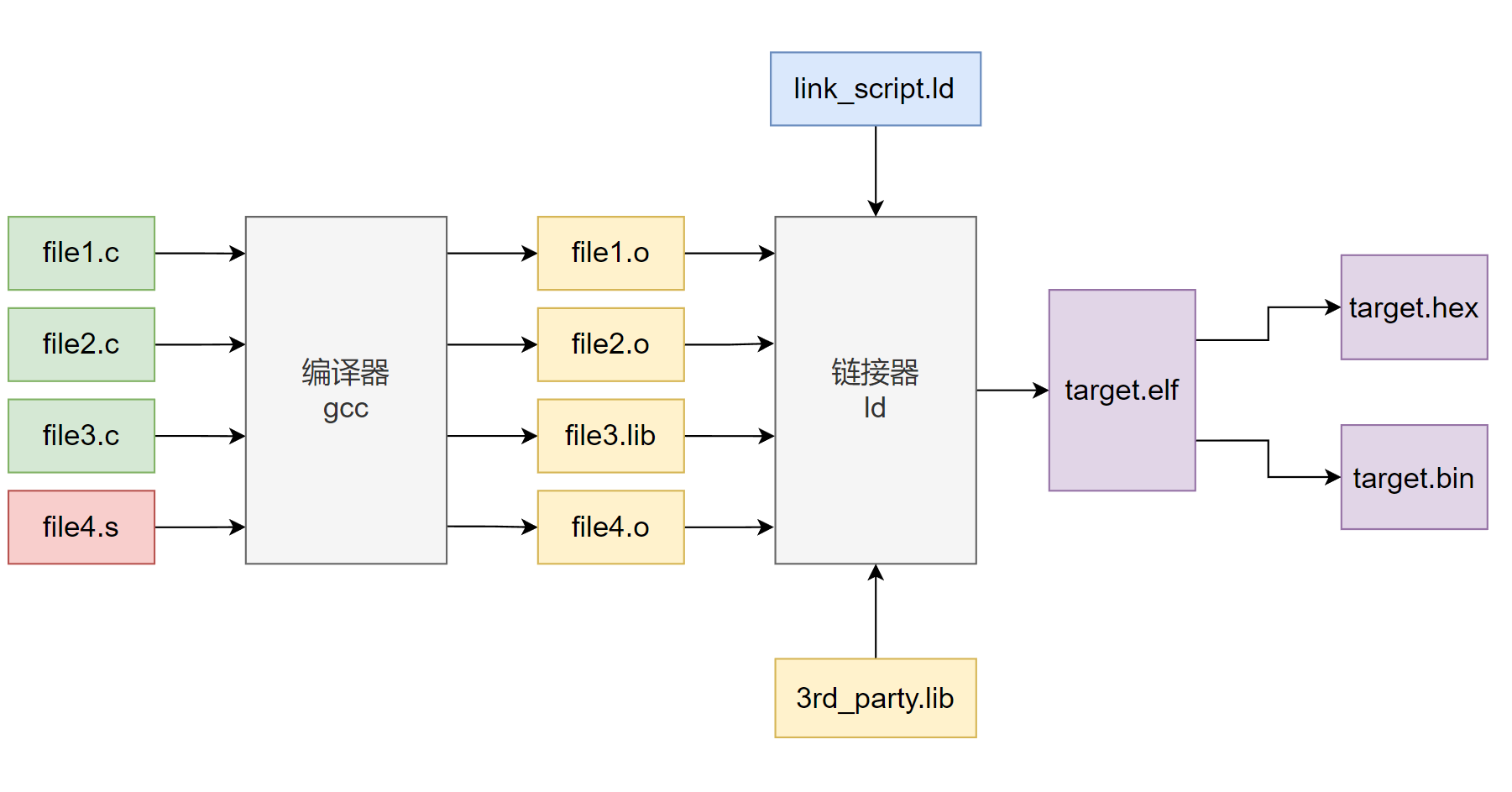 理解Zephyr项目的配置与构建系统 | 一苇万顷